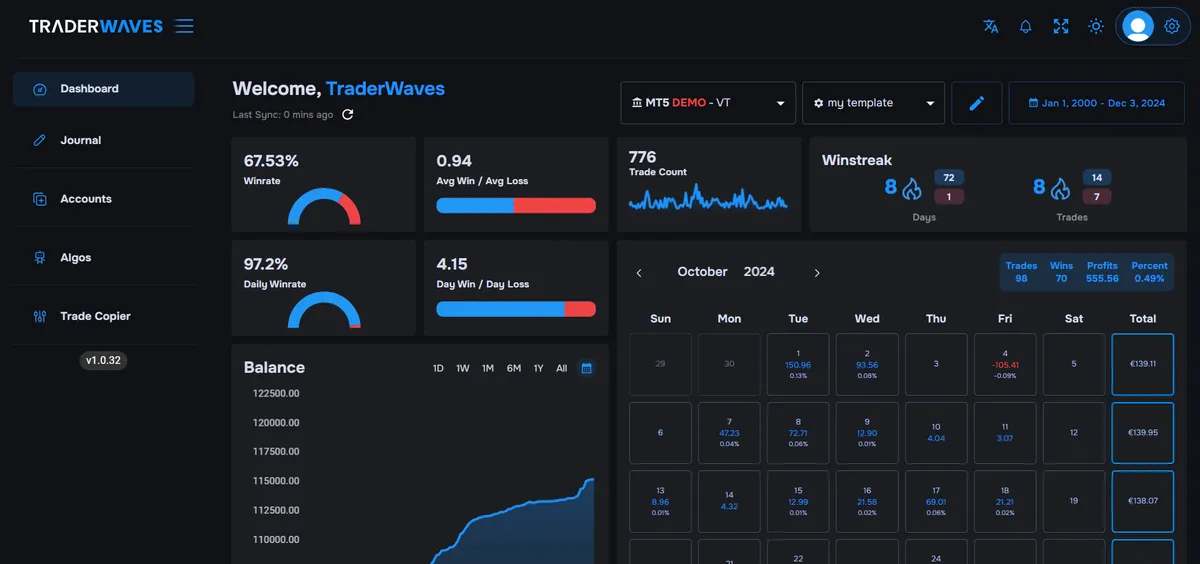 Online Trade Analytics Tool | Free Trading Analytics Software | TraderWaves