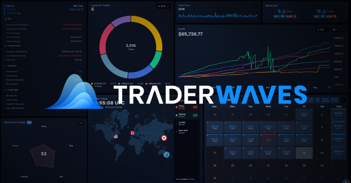 Free Trading Journal & Trade Analytics | TraderWaves